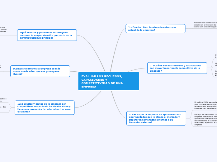 EVALUAR LOS RECURSOS, CAPACIDADES Y COMPET...- Mind Map